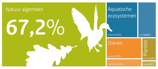 Rechten van de natuur wereldwijd - delichtkogel.nl
